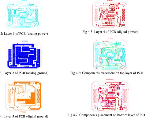 Figure 4 5 From Designing Of CMOS Image Sensor Test Chip Semantic Scholar