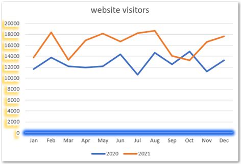 Format Chart Axis In Excel Axis Options Effects Excel Unlocked