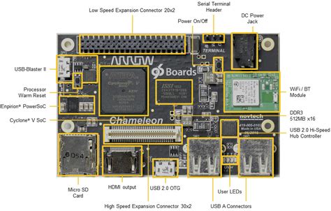Arrow Chameleon96 Board To Feature Intel Altera Cyclone V Se Fpga Arm