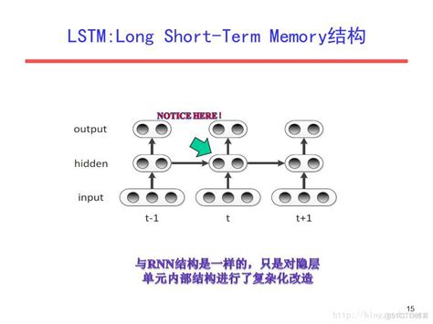Cnnlstm模型是什么 Cnnrnnlstmmob64ca14116c53的技术博客51cto博客