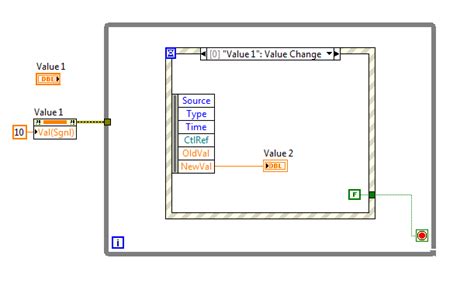 When Are Events Queuedregistered Certification And Training Lava