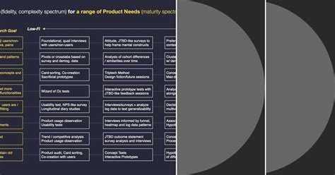 List Mix Method Curated By Y Toyoda Medium