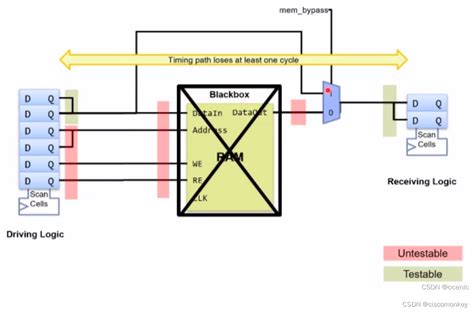 Tessent Atpg系列 第八章 Test Pattern Generation Atpg Tool Pattern Types（sequential Pattern概念）atpg