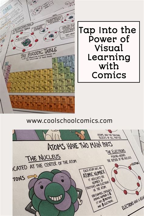Atoms Molecules And Atomic Structure Lesson Plan And Activities