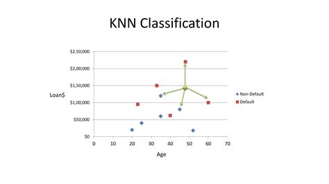 Knn Presentation Pdf Technology And Computing