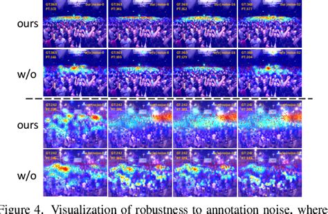 Figure From Rethinking Spatial Invariance Of Convolutional Networks For Object Counting