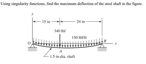 Solved Using Singularity Functions Find The Maximum Chegg Com