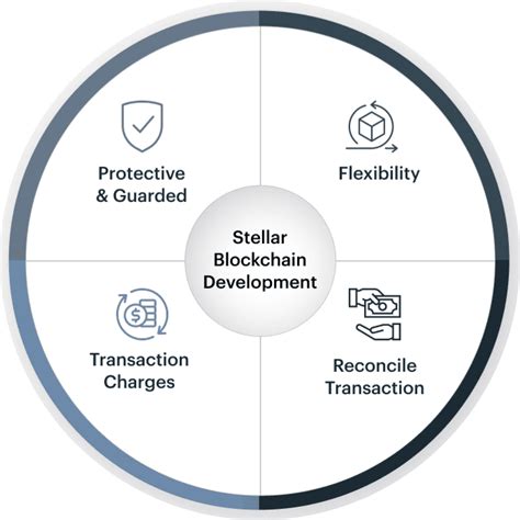 stellar blockchain development company markovate