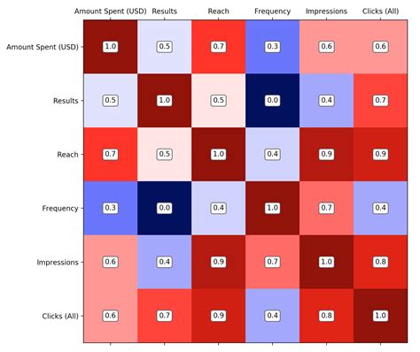 Correlation Matrix