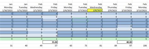 Excel How To Format Cell Based On Row Of Dates Stack Overflow
