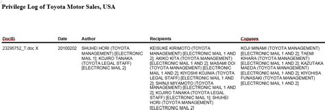 Betsy Benjaminson Toyotas Privilege Log