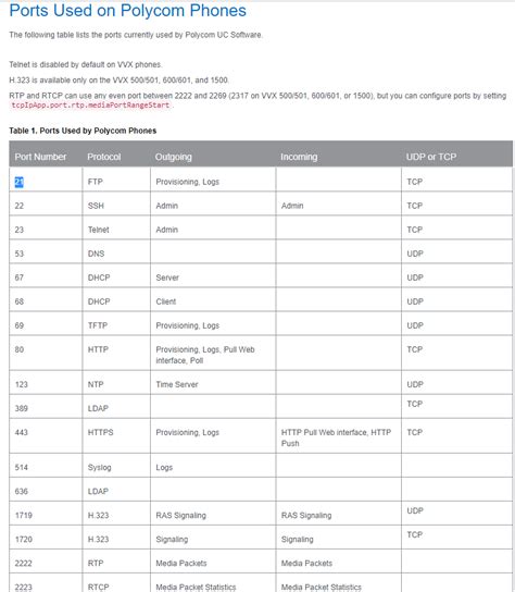 How To Setup Port Forwarding On Tp Link Archer C5400x Home Network Community