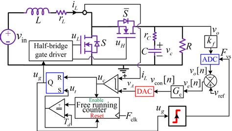 Schematic Of A Mixed Signal Current Mode Constant Off Time Mscmcot Download Scientific