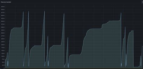 Classloader Leak When Using Java 7 And Tomcat 6 Stack Overflow