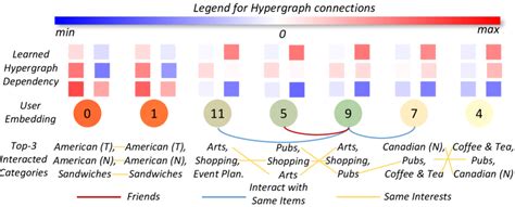 [2204 12200] hypergraph contrastive collaborative filtering