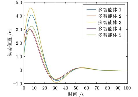 科学网—基于动态事件触发通信协议的多智能体系统自适应可靠控制 欧彦的博文