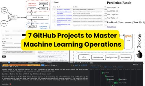 掌握机器学习的7个github项目：从初学者到专家机器学习github项目深入学习 Csdn博客