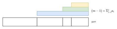 Convex Hull Optimization Nthu Cpp