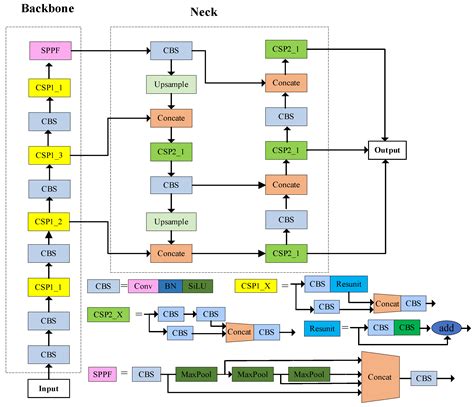 Enhanced Yolov5 Object Detection Algorithm For Accurate Detection Of Adult Rhynchophorus Ferrugineus