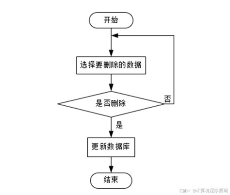 计算机毕业设计springboot社区老人健康服务跟踪系统 社区老年健康关怀管理系统 社区老年人健康监测服务平台社区老人健康管理系统功能设计