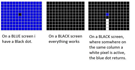 display dead or stuck pixel weird pixel behavior super user