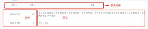 vue el table设置表头居中，内容列居中 左对齐 右对齐 el table标题居中内容左对齐 csdn博客