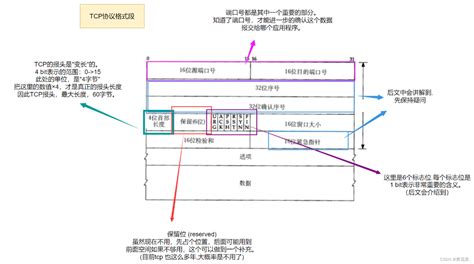 传输层—tcp核心机制(确认应答、超时重传、三次握手and四次挥手、滑动串口等)tcp的重传和确认机制 Csdn博客 传输层—tcp核心机制(确认应答、超时重传、三次握手and四次挥手、滑动串口等)tcp的重传和确认机制 Csdn博客