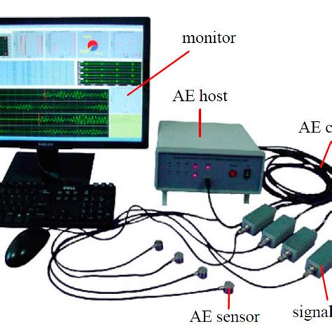 AE Signal Analyzer DS A Download Scientific Diagram