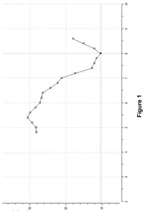 Method Of Gaining Big Data Eureka Patsnap