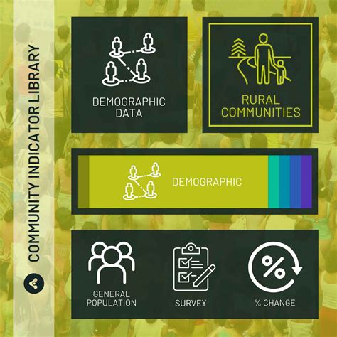 Community Indicator Library Community Commons