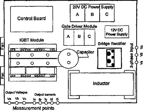 figure 8 from a modular simulink based controlled three phase switch