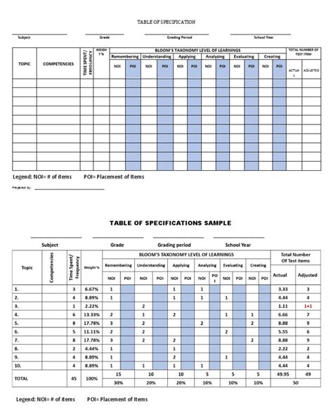 Table Of Specification Template And Sample Pdf