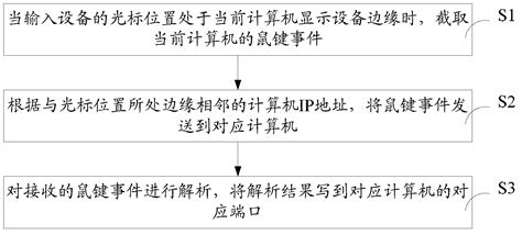 Method And Device Thereof Based On Network Eureka Patsnap