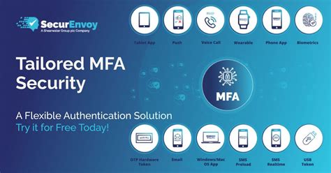 S2 Value Driven Cybersecurity Distributor On Linkedin Securenvoy Mfa Sms Voice