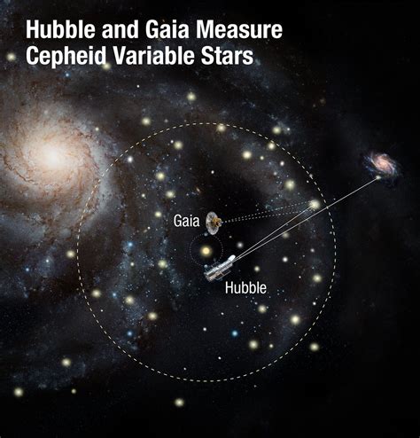 What Are The Different Types Of Stars Ultimate Guide Living Cosmos