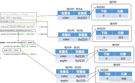 Java的第六篇文章——面向对象的编程详细讲解java开发之面向对象编程第六张异常实战任务1代码 Csdn博客