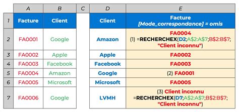 Recherchex Excel Guide Complet Vidéos Exercices Fiche
