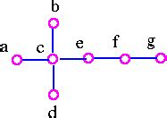Spanning Trees In Graph Theory