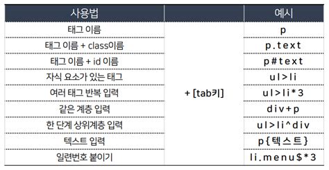 220526 반응형 웹4 And Css라이브러리