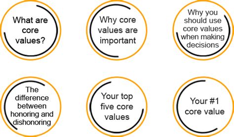 The CORE VALUES INVENTORY