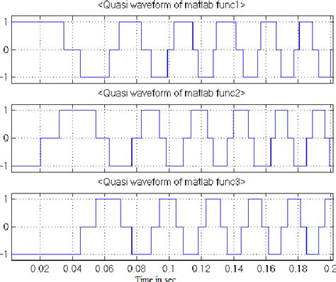 Figure 1 From Speed Control Of Bldc Motor Using Fuzzy Logic Controller