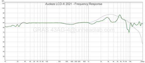 Review Audeze Lcd X 2021
