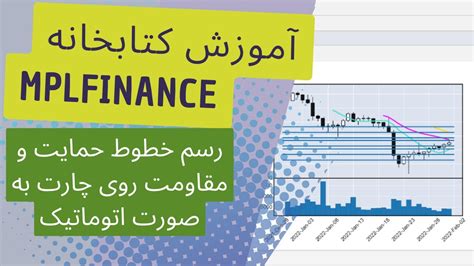آموزش کتابخانه Mplfinance رسم حمایت مقاومت روی چارت با پایتون کار با