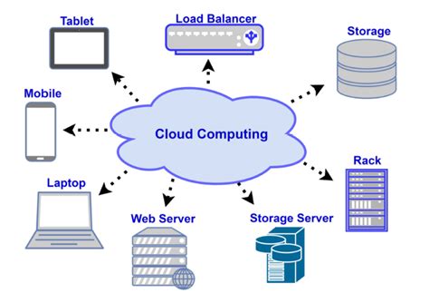 Introduction To Cloud Computing Codetextpro