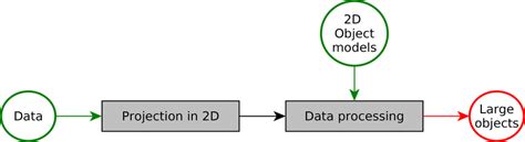 2 Common Workflow Of Projection Detection Approaches Download Scientific Diagram