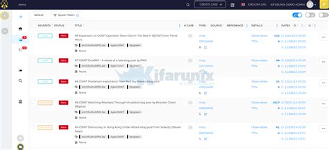 How To Integrate Thehive With Misp