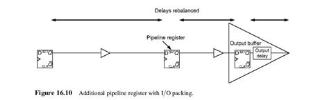 Fpga Pin Assignmenthow To Do Good Pin Assignment For Design Forum
