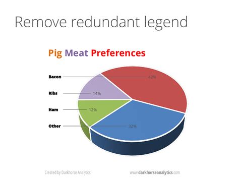 Data Looks Better Naked Pie Chart Edition Speaker Deck