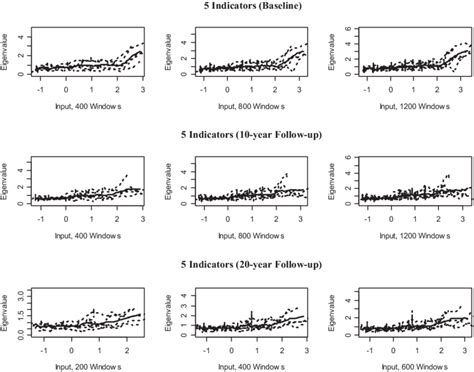 Maximum Eigenvalue Maxeig Curves For The Inchworm Consistency Test