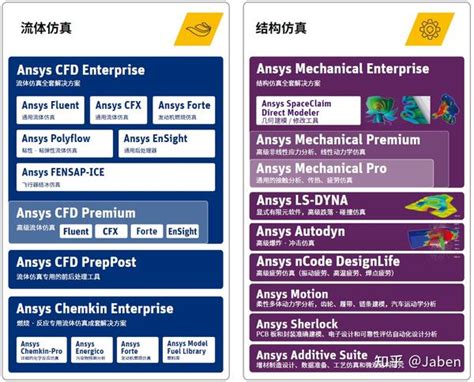 Ansys产品介绍 知乎